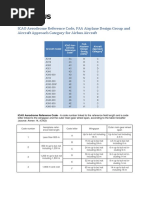ICAO Aerodrome Reference Code | PDF | Transport | Aeronautics
