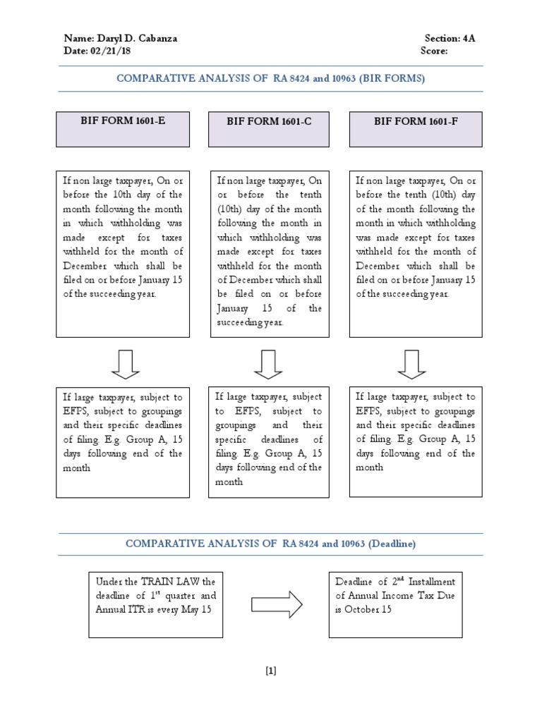 Comparative Analysis: RA 8424 vs 10963 | PDF | Withholding Tax | Taxes