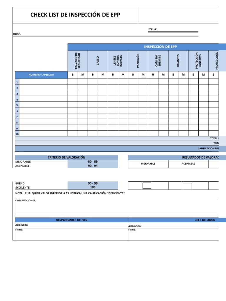Check List de Inspección de Epp | PDF