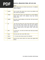 Teen Taal Detailed Notes | PDF