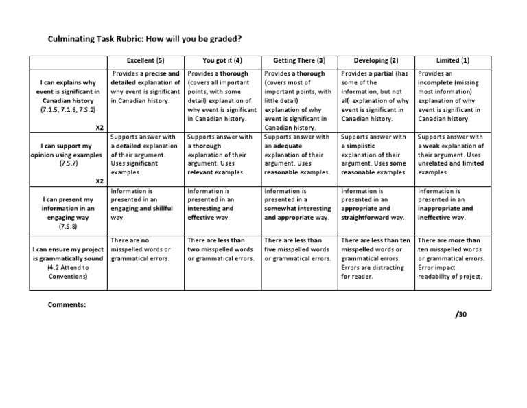 Grade 7 Culminating Rubric | PDF | Change | Cognition