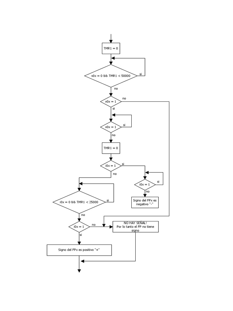 Diagrama de Flujo FP | PDF
