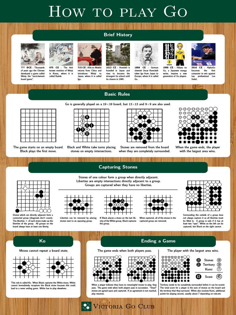 Learn Go Poster | PDF | Leisure