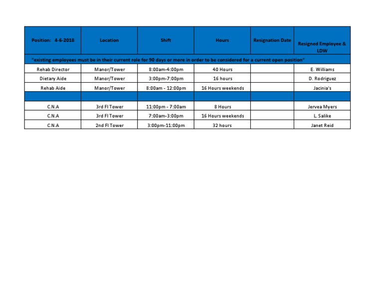 Employee Role Eligibility and Open Positions | PDF
