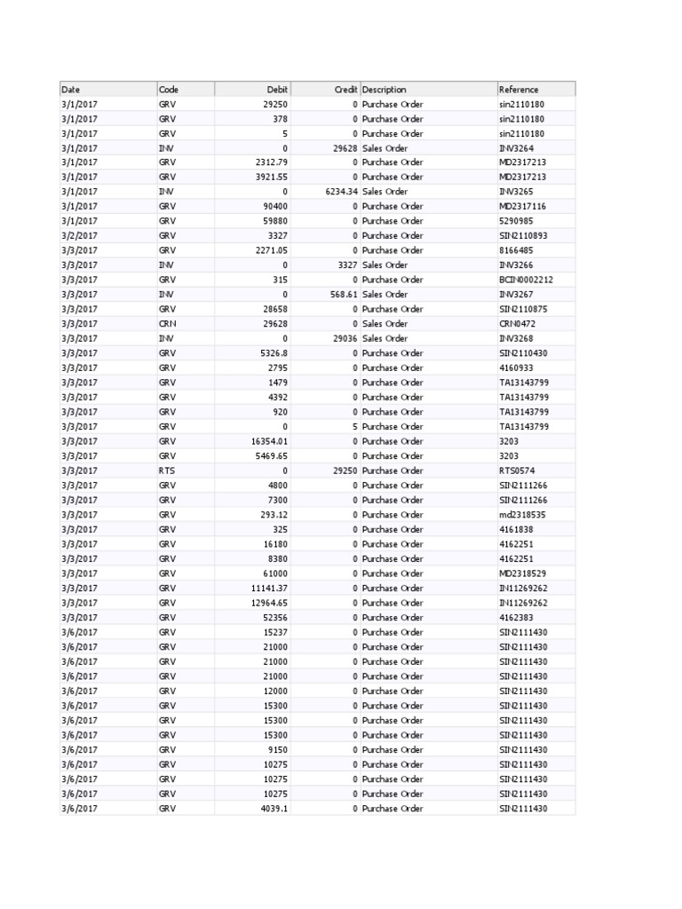 Inventory | PDF | Computer Hardware | Office Equipment