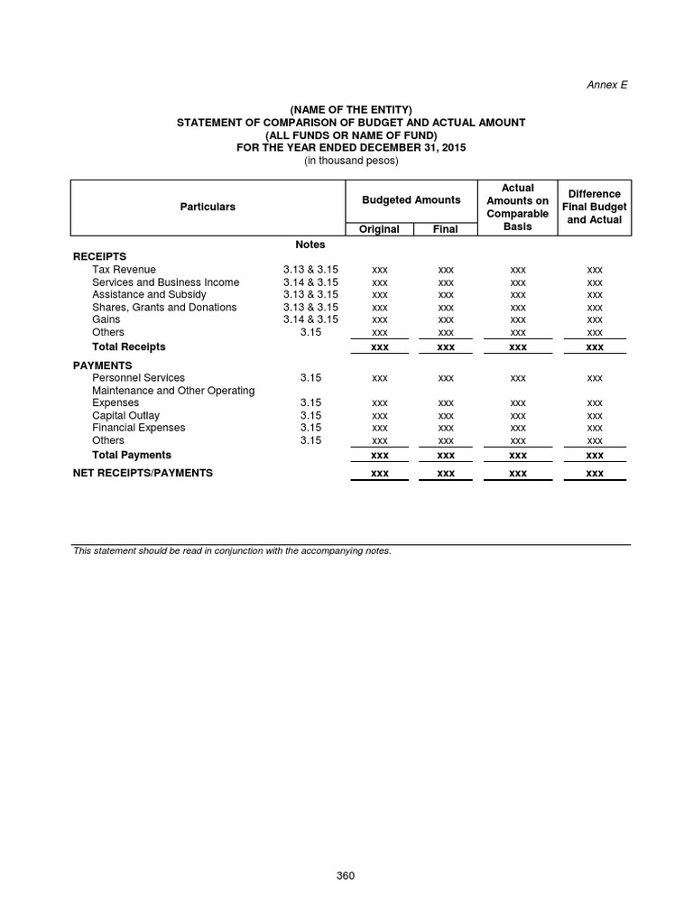 Annex E: This Statement Should Be Read in Conjunction With The ...