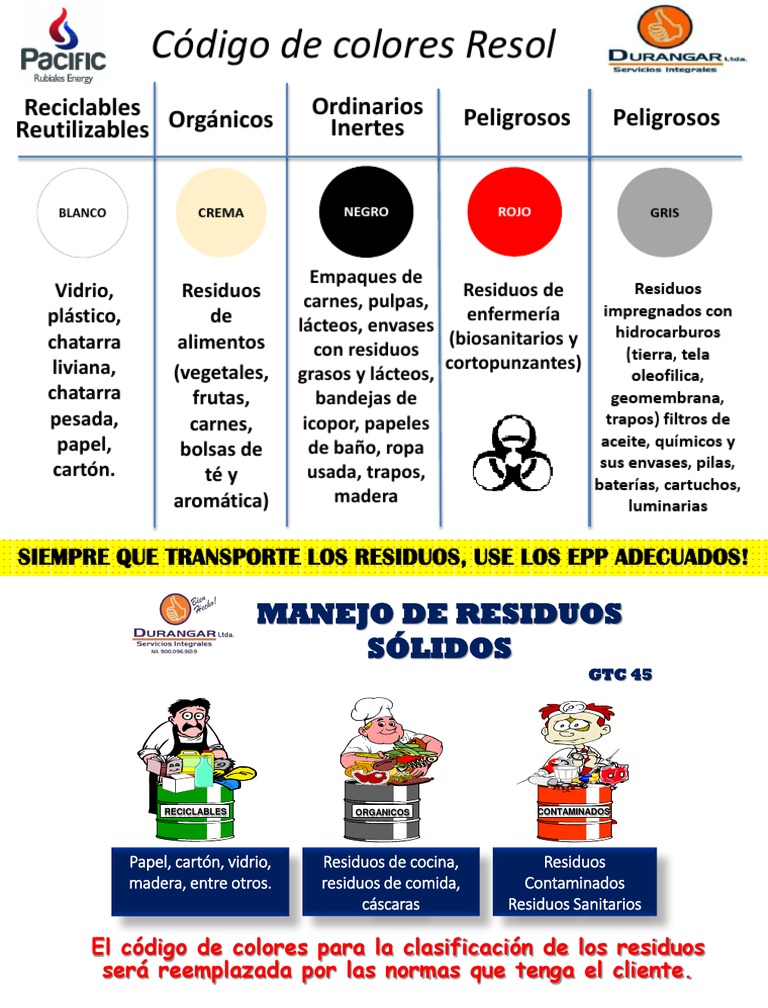 Codigo de Colores Residuos Solidos | PDF