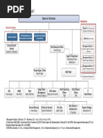 Procurement Tracking Chart Excel Template | PDF | Supply Chain ...