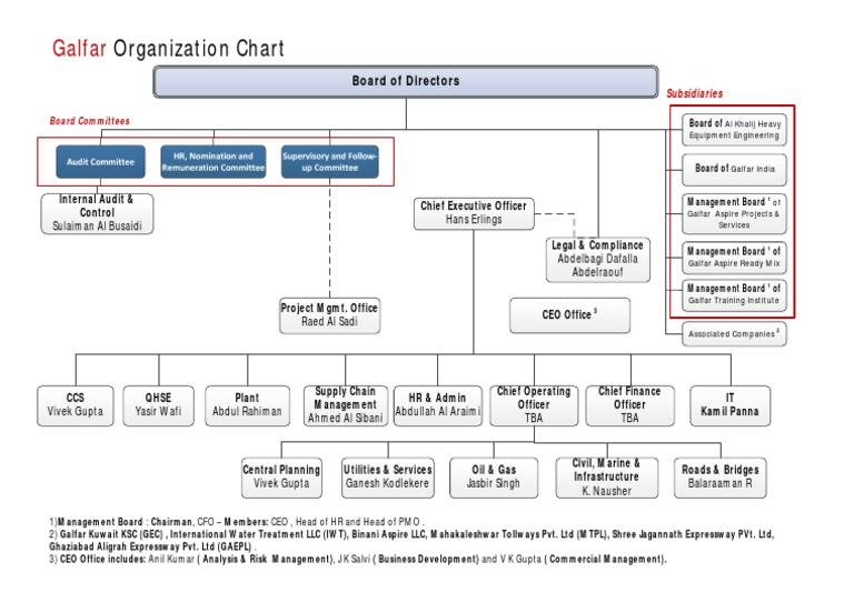 Galfar Organization Chart 2018 | PDF | Corporate Governance | Economies