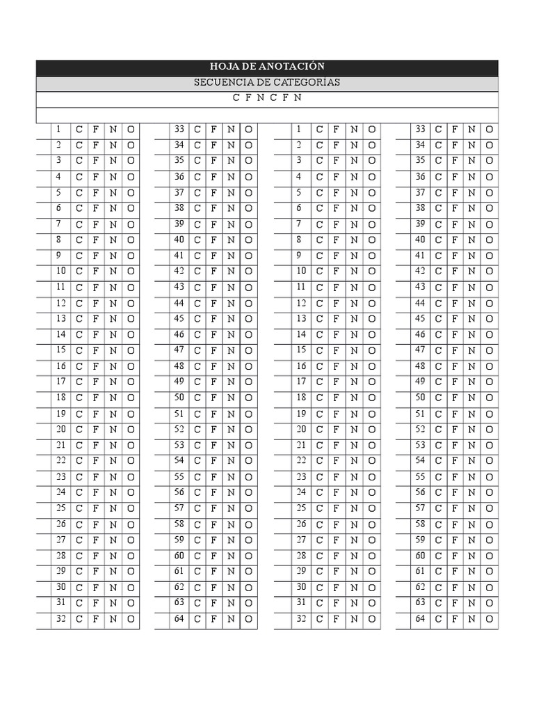 Hoja de Anotación WSCT | PDF