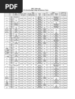 Mercury DVA Voltage & Resistance Guide | PDF | Engines | Manufactured Goods