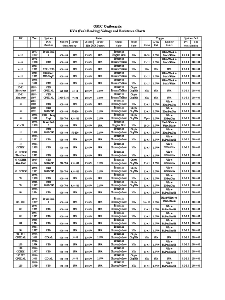 OMC Outboard Ignition Coil Specs | PDF | Components | Manufactured Goods