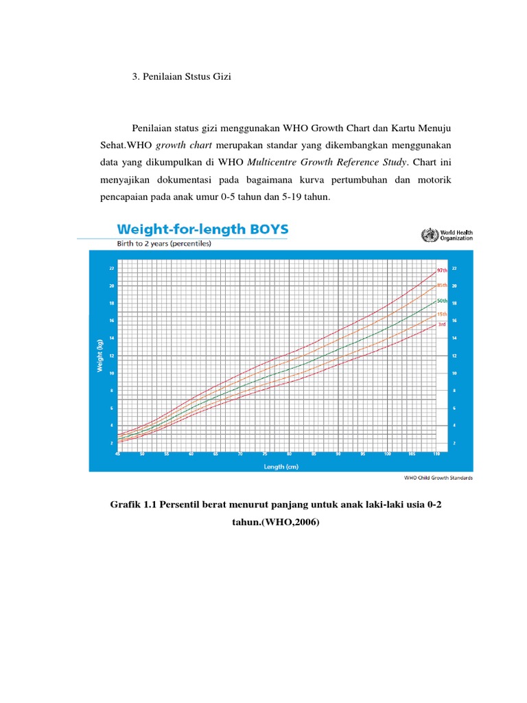 WHO Growth Charts Dan KMS | PDF