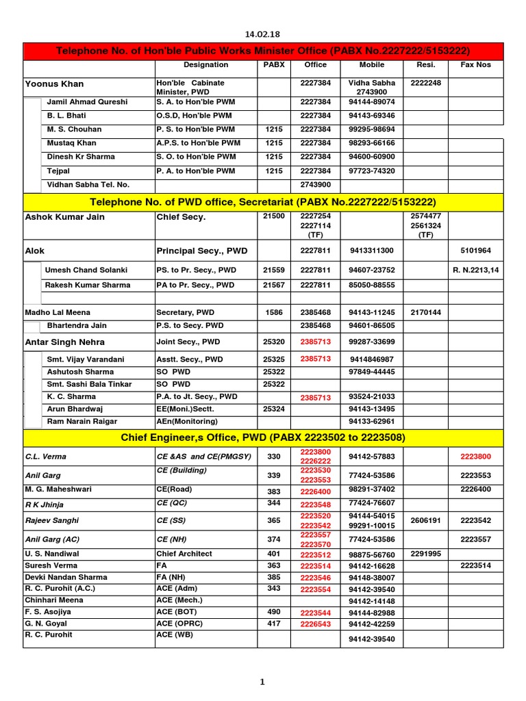 PWD Contact List 14-2-2018 Pwdcontacts | PDF