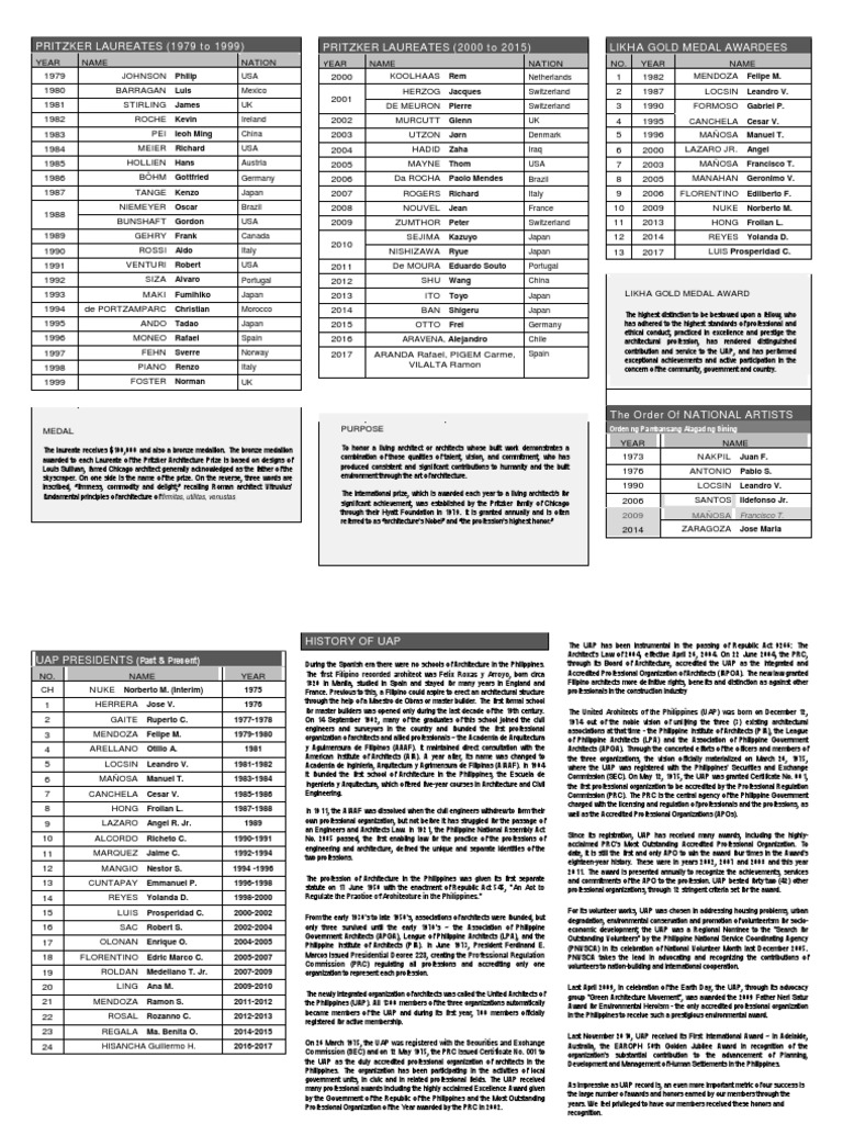 TAPP | PDF | Architect | Design