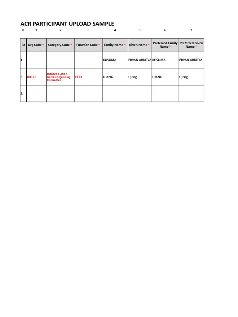Data Id Card Asian Games RSUD Jati Padang | PDF
