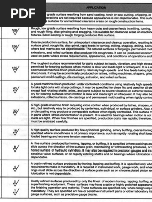 Surface Finish Symbols And Roughness Conversion Chart, 42% OFF