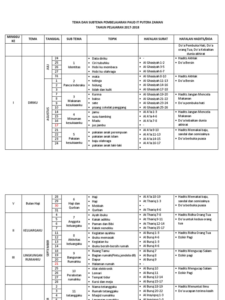 Tema Dan Subtema Pembelajaran Paud | PDF