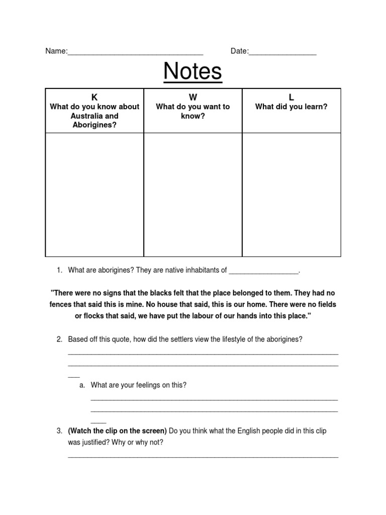Australia Tfad Notes Sheet | PDF