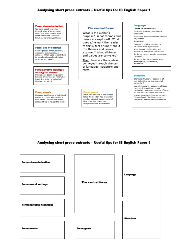 Analysing Short Prose Extracts - Useful Tips For IB English Paper 1 ...