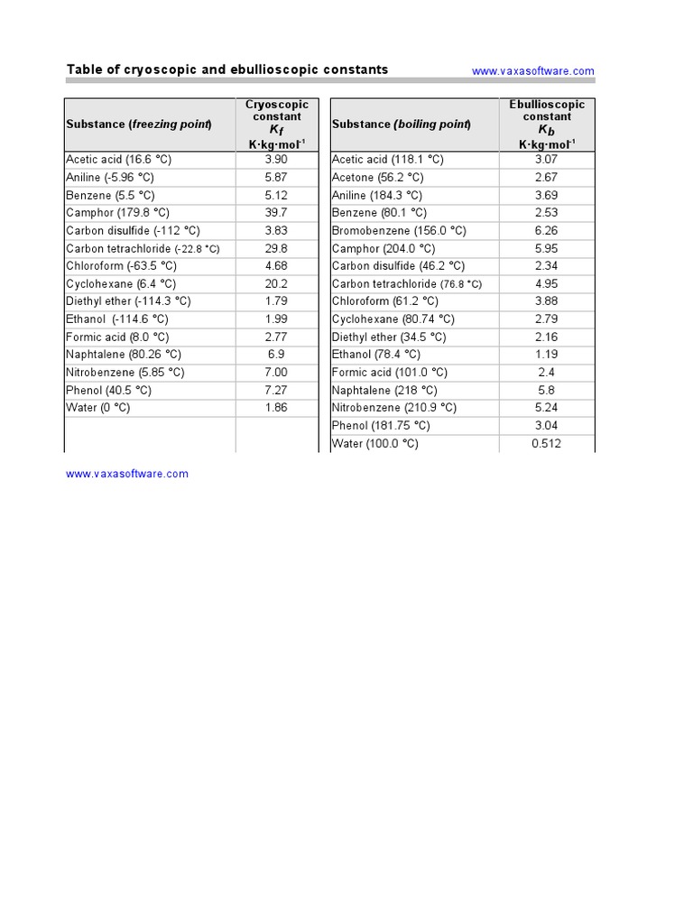 Table of Cryoscopic and Ebullioscopic Constants | PDF
