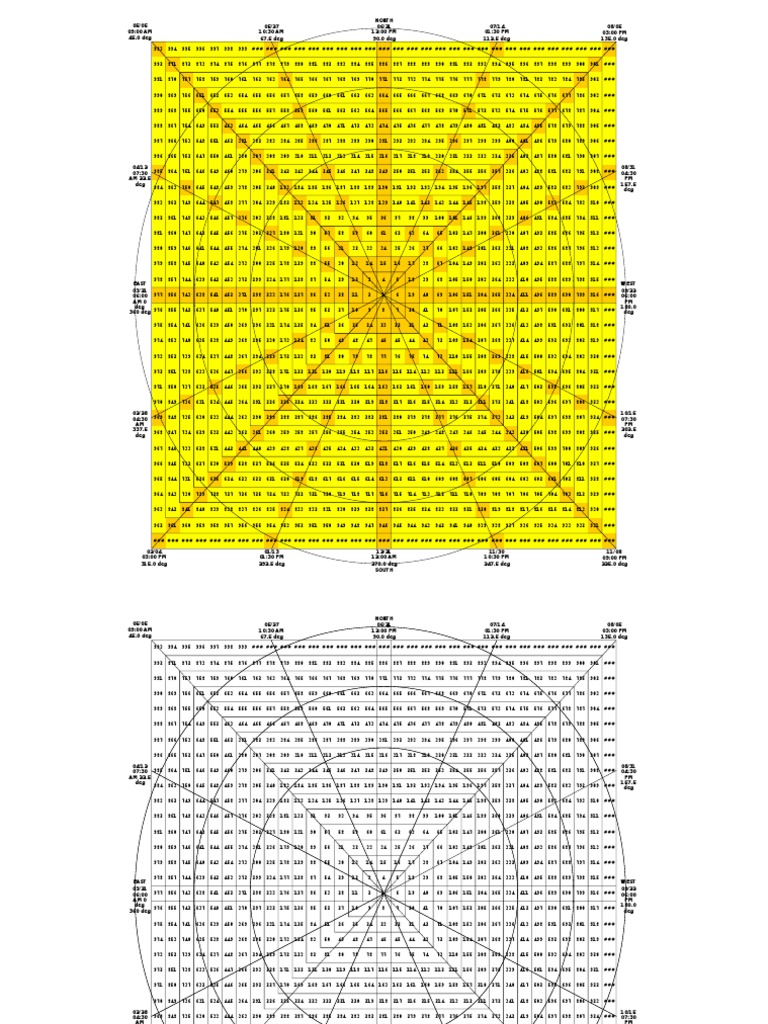 Gann Master Chart | PDF