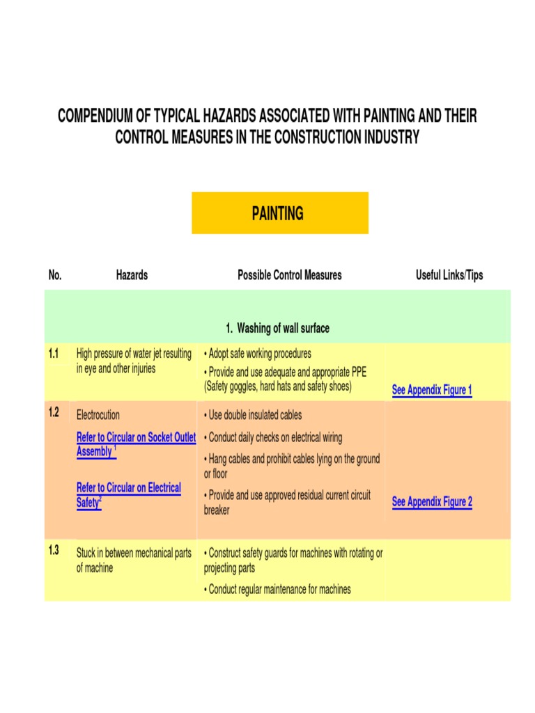 Construction Compendium (Painting) | PDF | Personal Protective ...