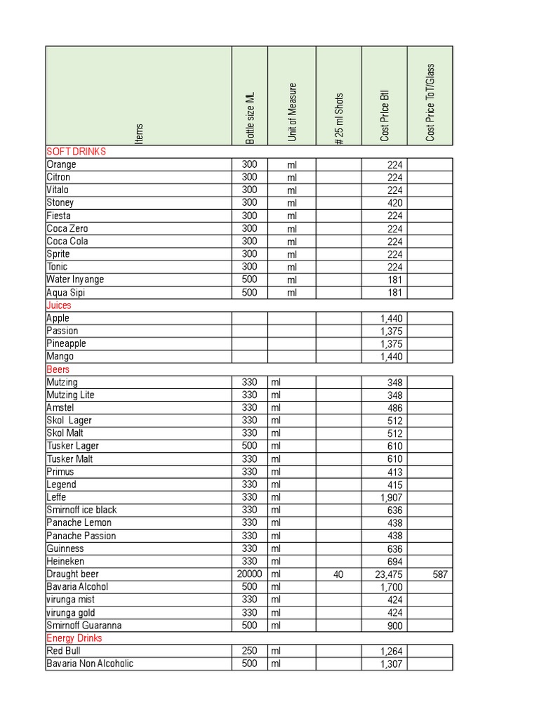 Beverage Costing | Download Free PDF | Alcoholic Drinks | Distilled Drinks