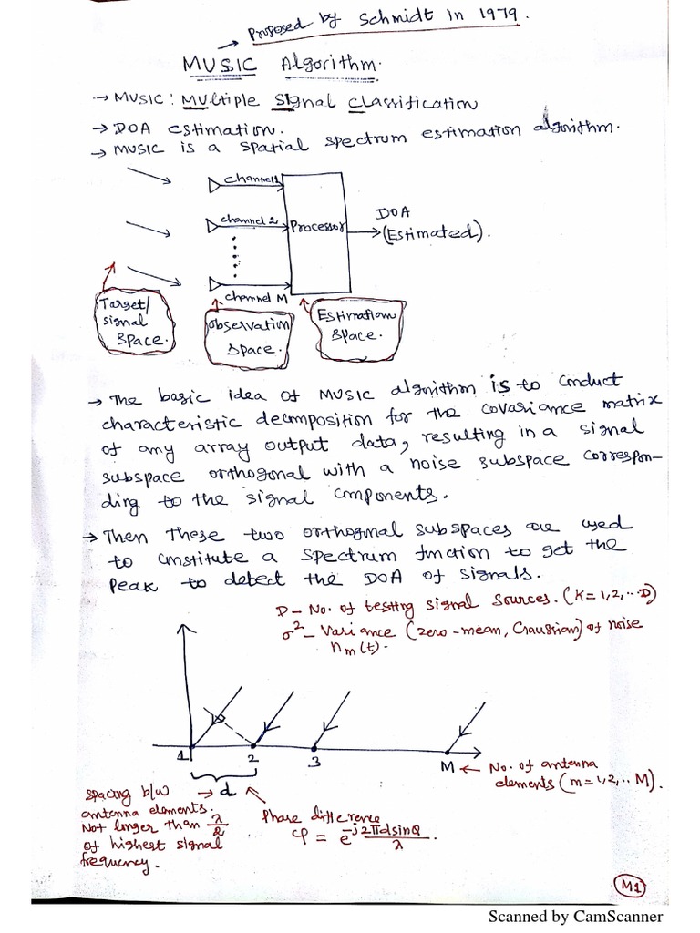MUSIC Algorithm | PDF