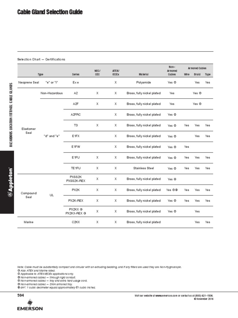Cable Gland Selection Guide | Electrical Components | Building Engineering