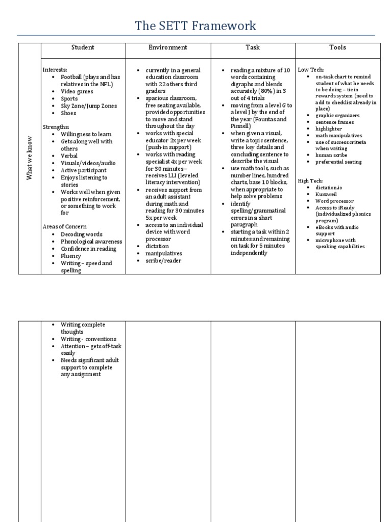 SETT Template - Rough Draft | PDF | Applied Psychology | Learning