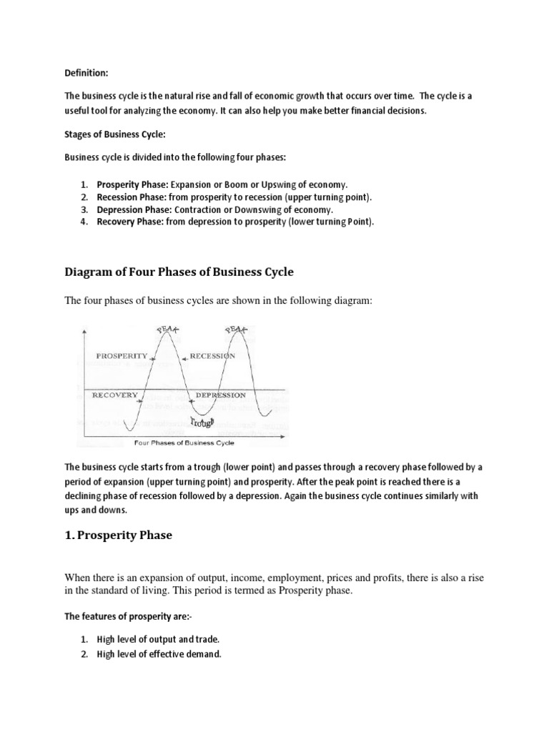 Diagram of Four Phases of Business Cycle: Definition | Download Free ...