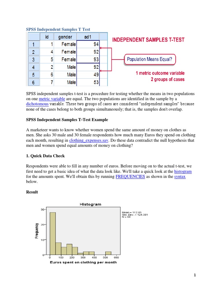 SPSS Independent Samples T Test | PDF | Student's T Test | Regression ...