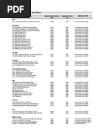 BMW F30 BimmerCode Cheat Sheet | PDF | Motor Vehicle | Car