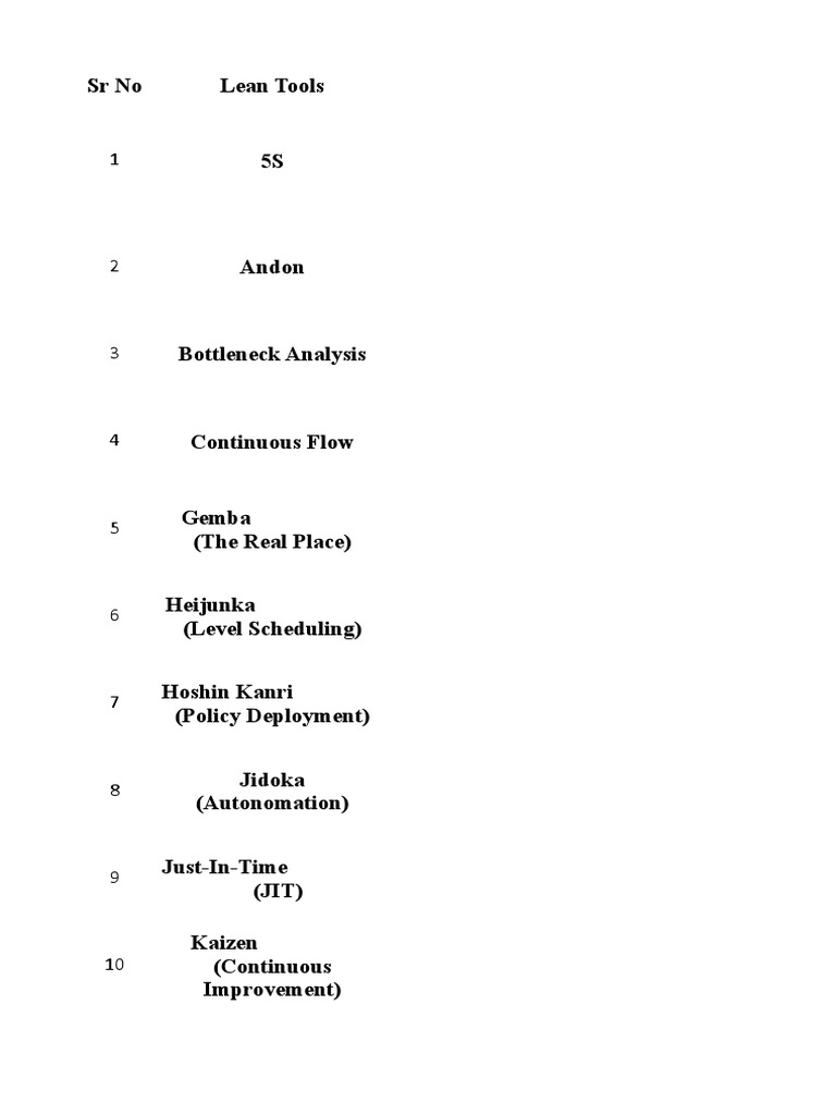 25 Lean Tools | PDF | Lean Manufacturing | Performance Indicator