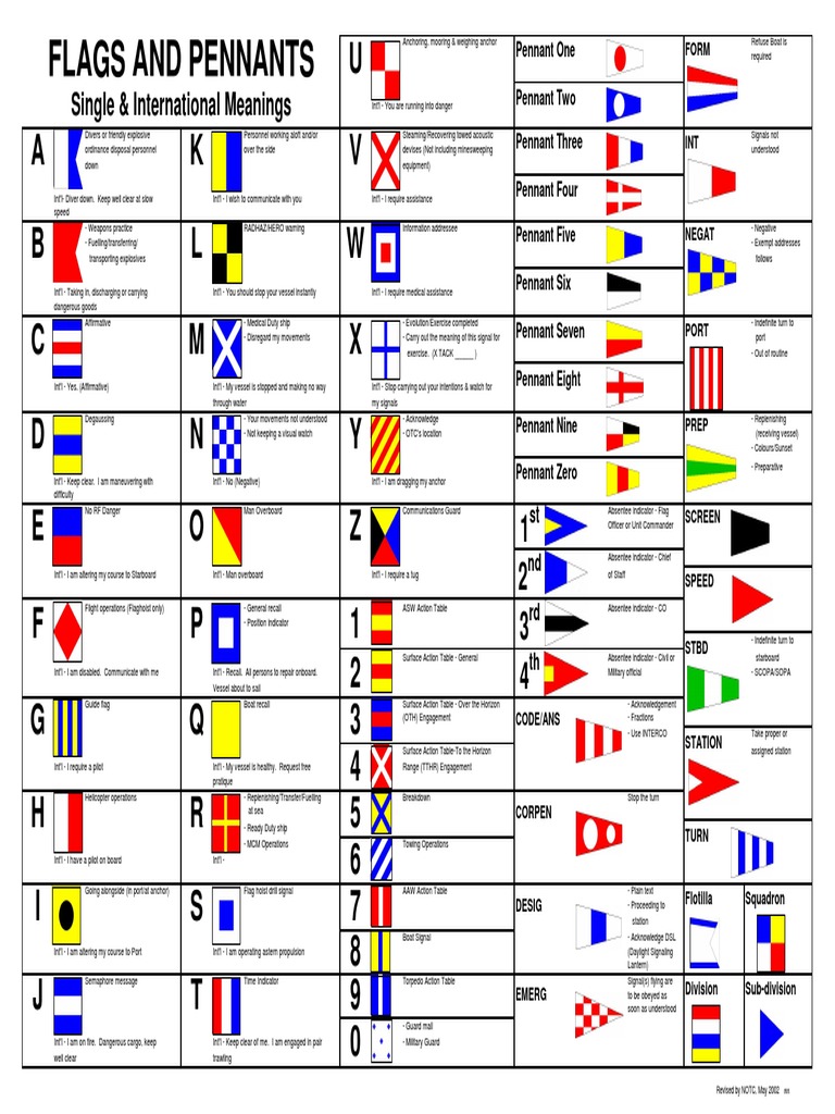 Flag and Pennant Table | PDF | Flag | Warships