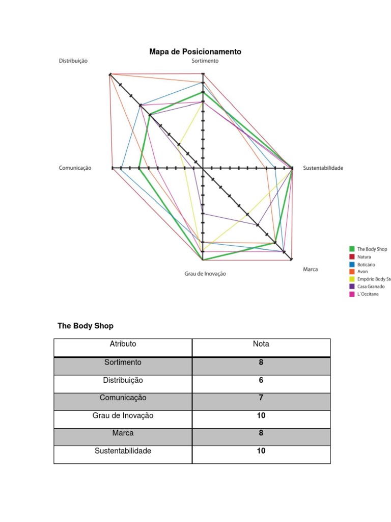 Mapa de Posicionamento | Marca | Brasil