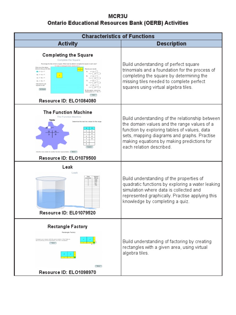 Grade 11 Mcr3u | PDF | Trigonometric Functions | Quadratic Equation