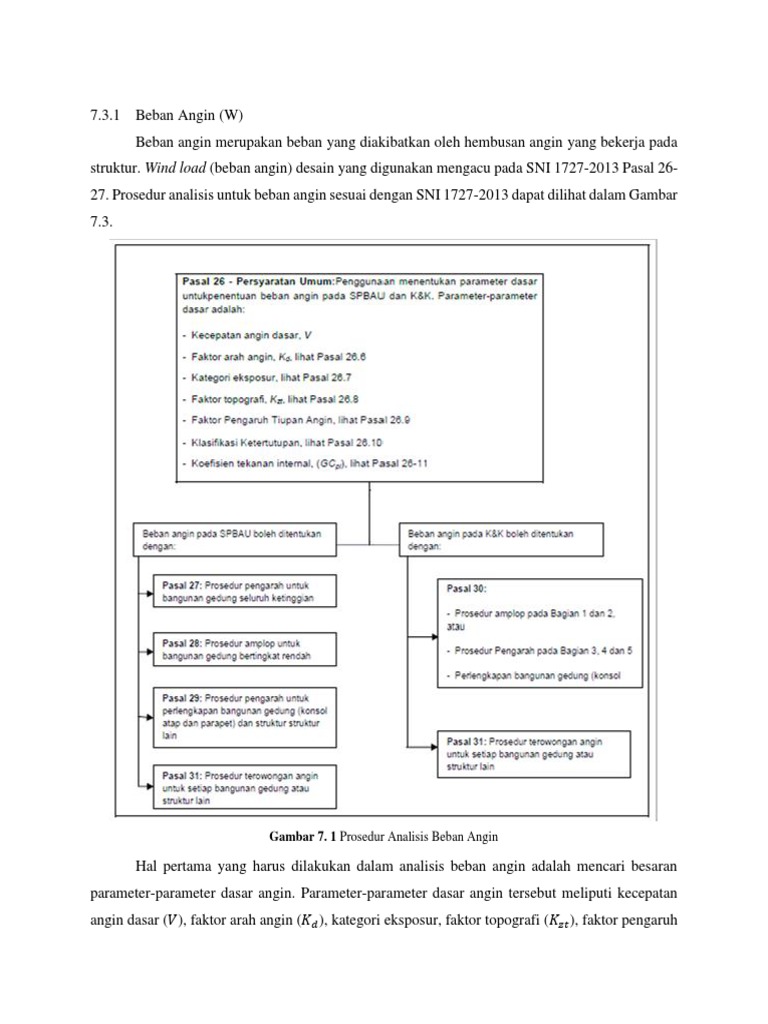Perhitungan Beban Angin SNI 2020 | PDF | Metode & Bahan Ajar | Sains & Matematika