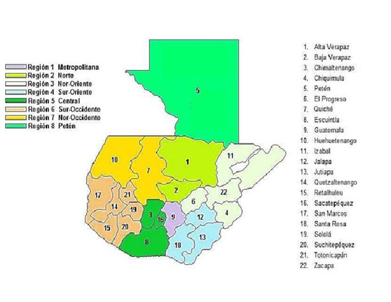 8 Regiones de Guatemala