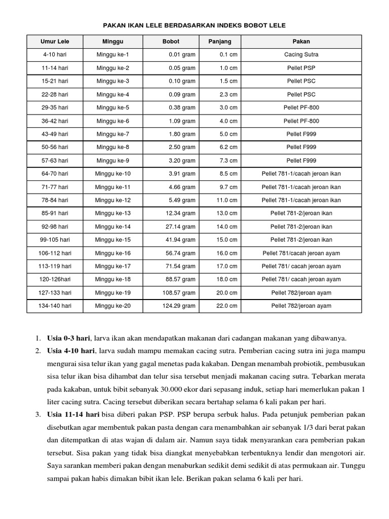 Indeks Pakan Ikan Lele | PDF