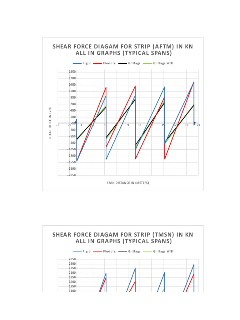 All in Graphs For Typical Spans | PDF | Mechanical Engineering ...