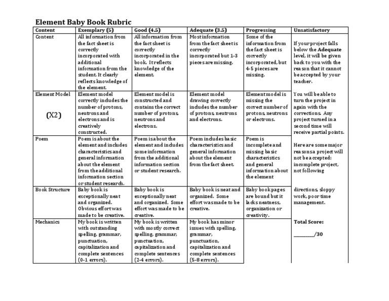 Element Baby Book Assessment Rubric | PDF | Rubric (Academic) | Neutron