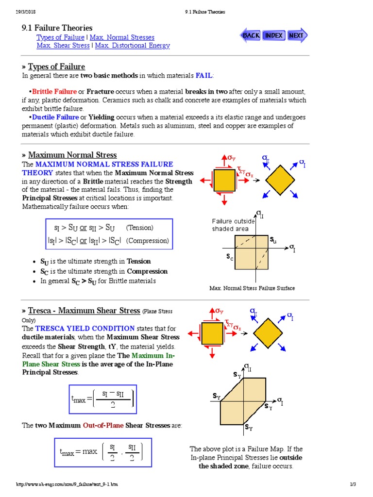 Failure Theories: Types of Failure, Maximum Normal Stress Theory ...