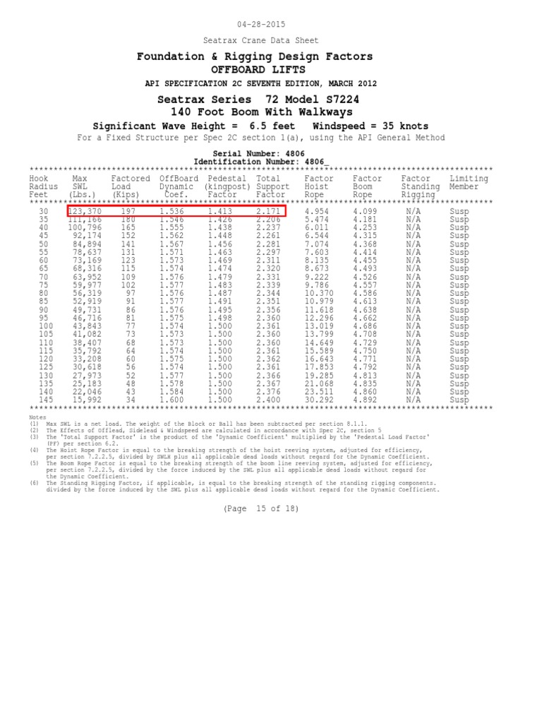 Crane Load Chart-D-008 R2 (2) 52 | PDF | Structural Load | Mechanical ...