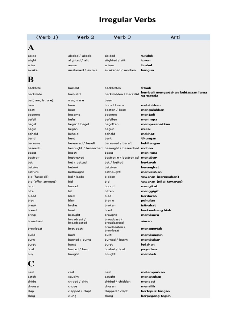 Comprehensive List of Irregular Verbs | PDF