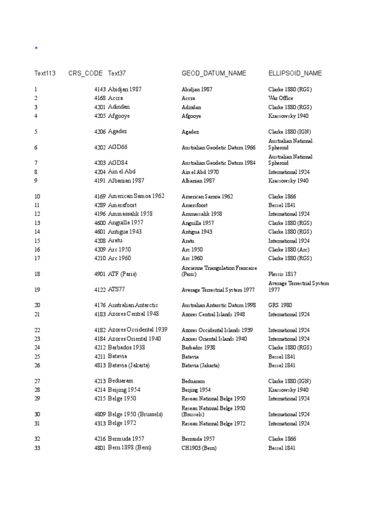 Geographic Coordinate Reference Systems | PDF | Geodesy | Geomatics