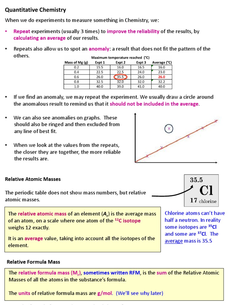 Igcse Chemistry Calculations Pdf Mole Unit Concentration
