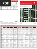 Introduction To SANs Answers | PDF | Computer Network | Computer Hardware