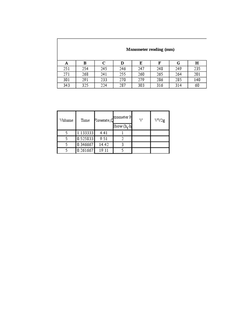 Flowmeter Table | Download Free PDF | Soft Matter | Physical Phenomena